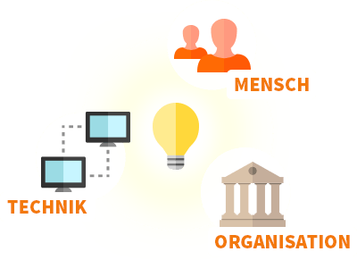 Wissensmanagement-Beratung